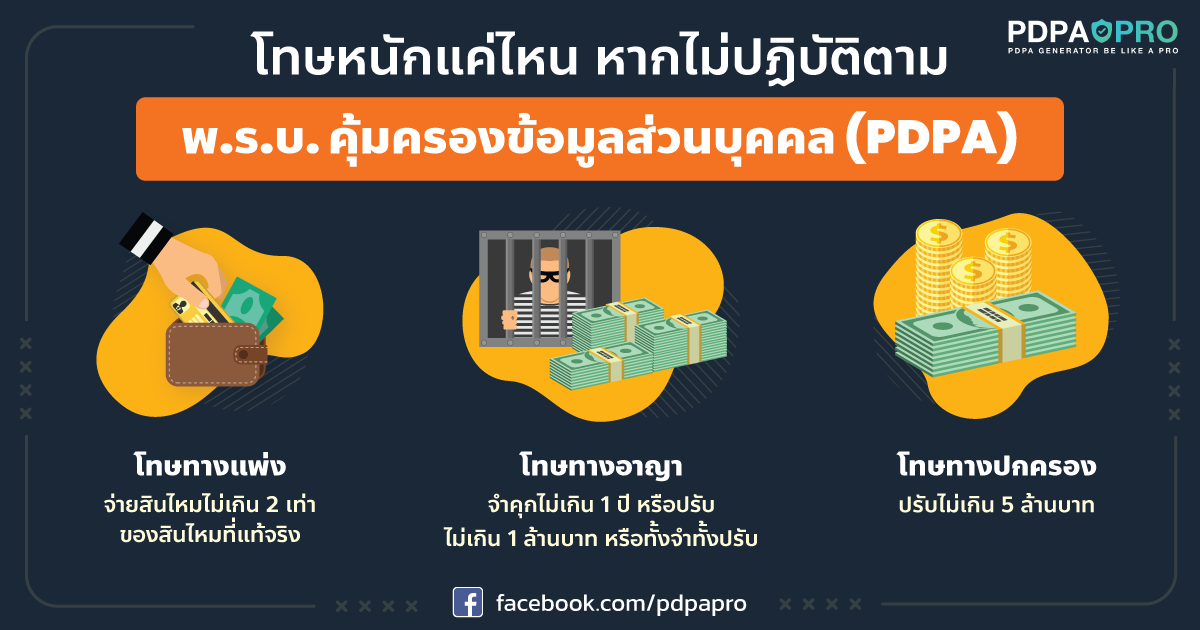 บทลงโทษหากไม่ปฏิบัติตามกฎหมาย PDPA - สาขาวิชาเทคโนโลยีและนวัตกรรมทาง ...